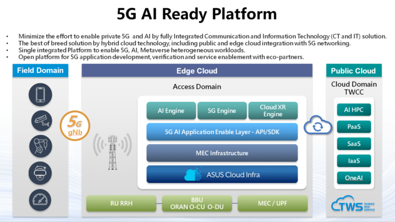 Building Private 5G with open platform and infrastructure, TWS launched ...